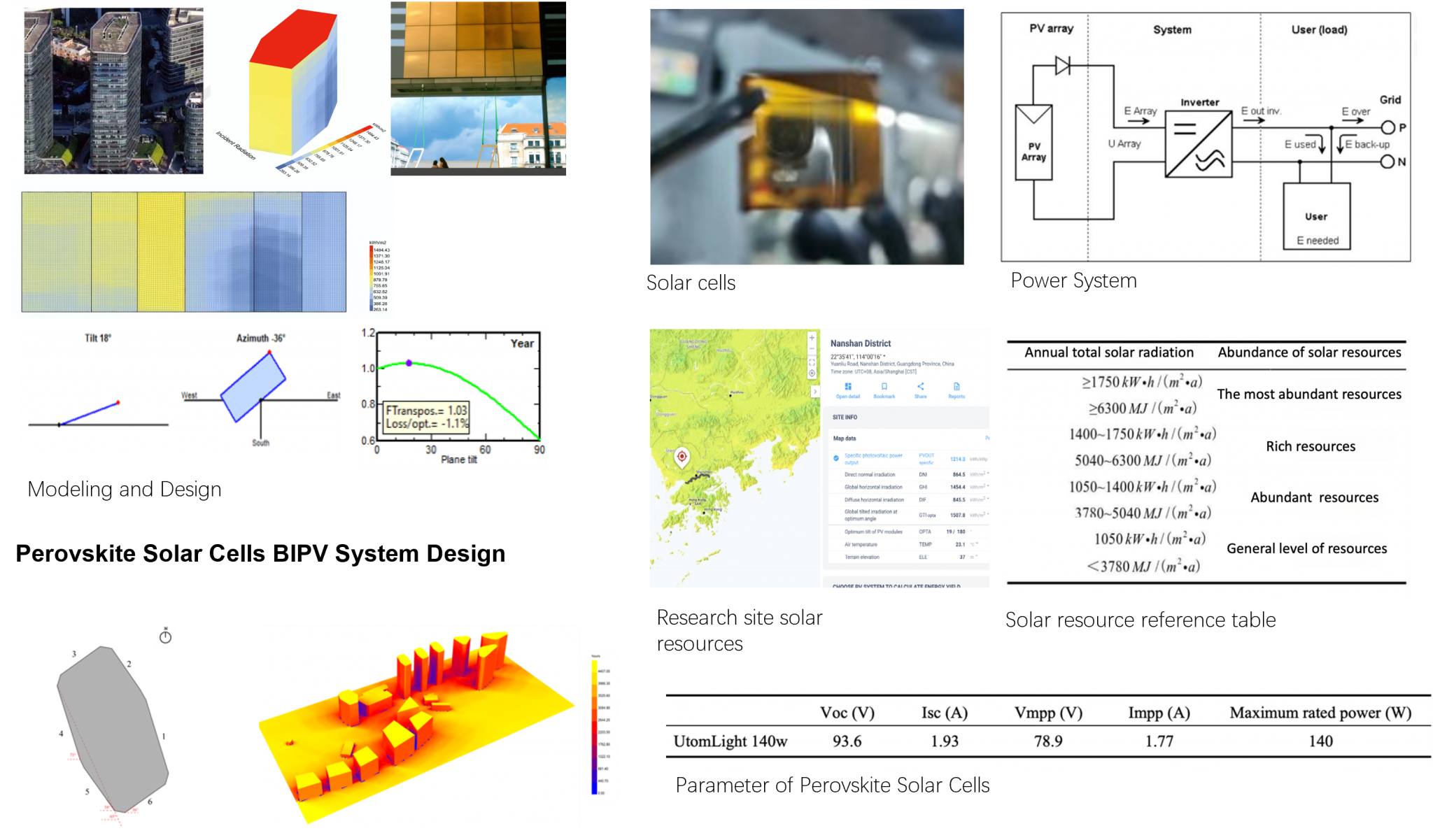 Building Integrated Photovoltaics / Materials – future-ecologies group