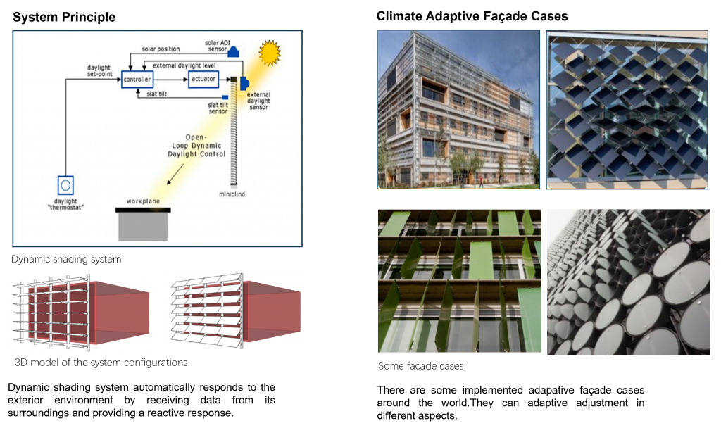 Intelligent Climate Adaptive Façade Systems – future-ecologies group